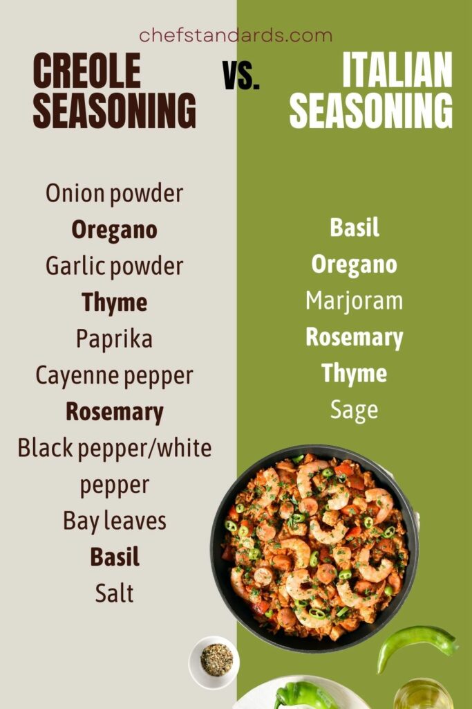 12 Best Substitutes For Italian Seasoning + How To Make Your Own