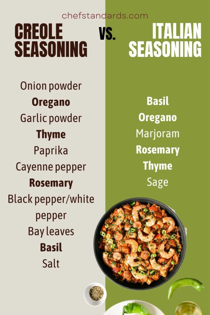 12 Best Substitutes For Italian Seasoning + How To Make Your Own