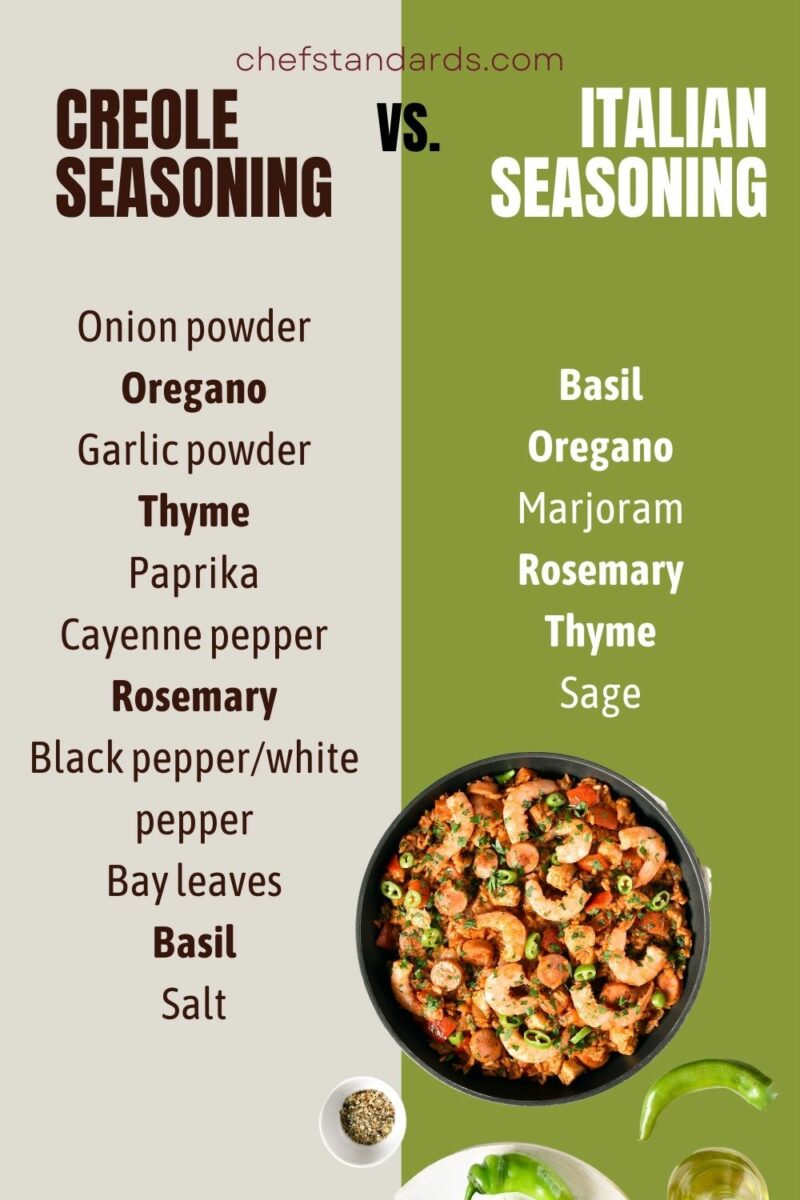 12 Best Substitutes For Italian Seasoning + How To Make Your Own