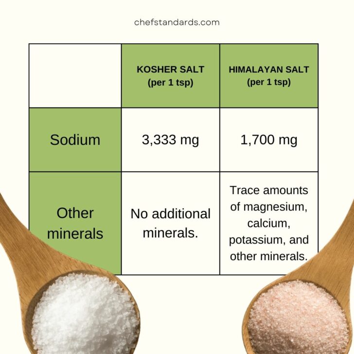 10 Main Differences Between Kosher Salt Vs Himalayan Salt