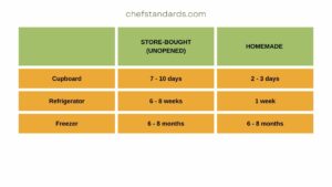 Do Corn Tortillas Go Bad And How Can You Make Them Last Longer?