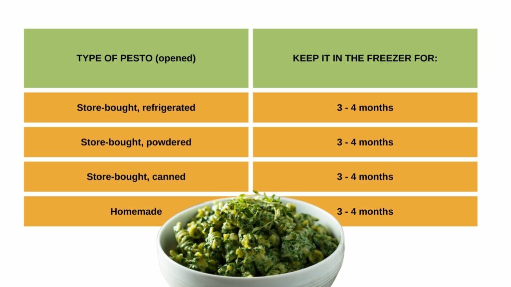 How Long Does Pesto Last After Opening?