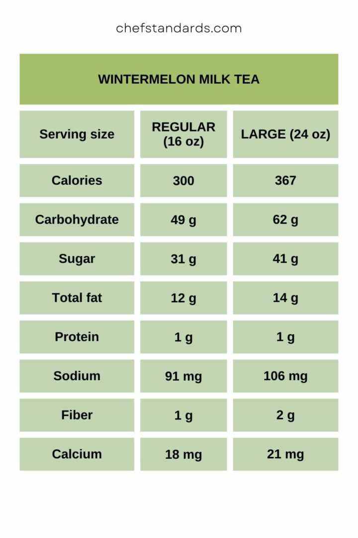Wintermelon Milk Tea (Recipe, Health Benefits, Nutrition Facts)