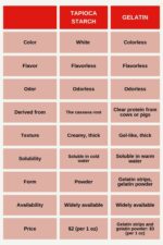 10 Best Gelatin Substitutes For Gel-Like Texture And Thickening