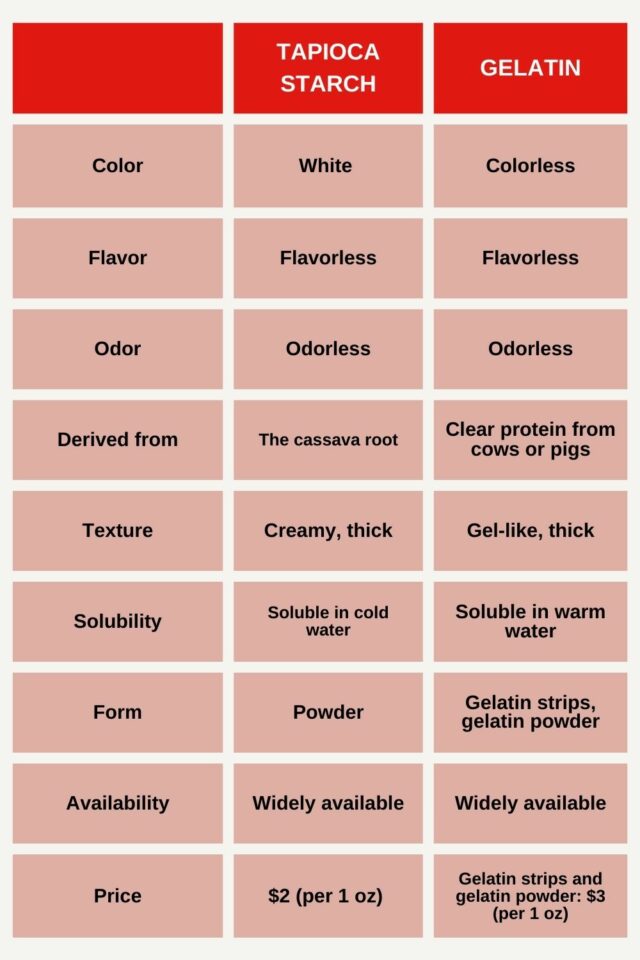 10 Best Gelatin Substitutes For Gel-Like Texture And Thickening