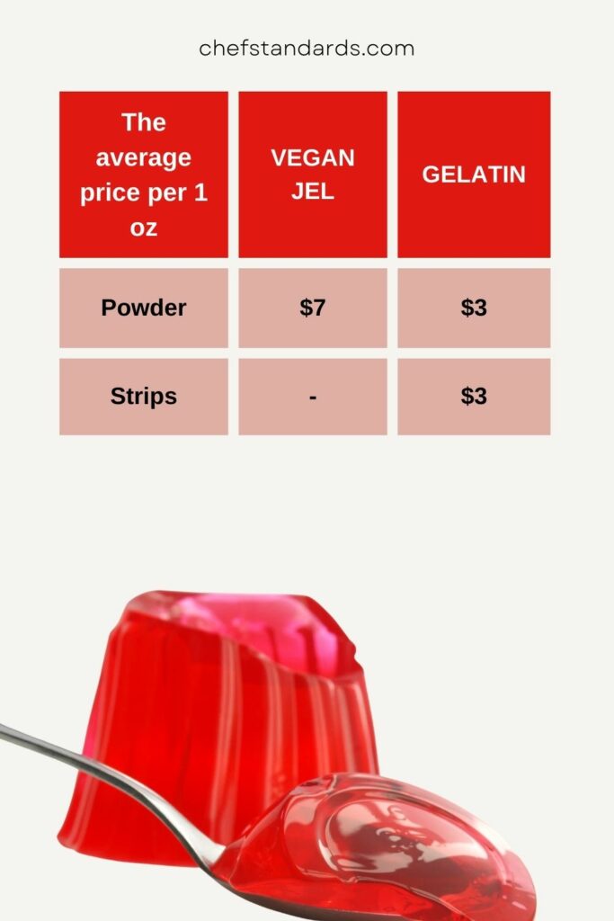10 Best Gelatin Substitutes For Gel-Like Texture And Thickening