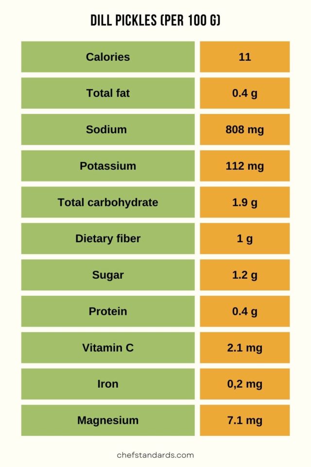 Do Pickles Have Calories And Are They Good For You?