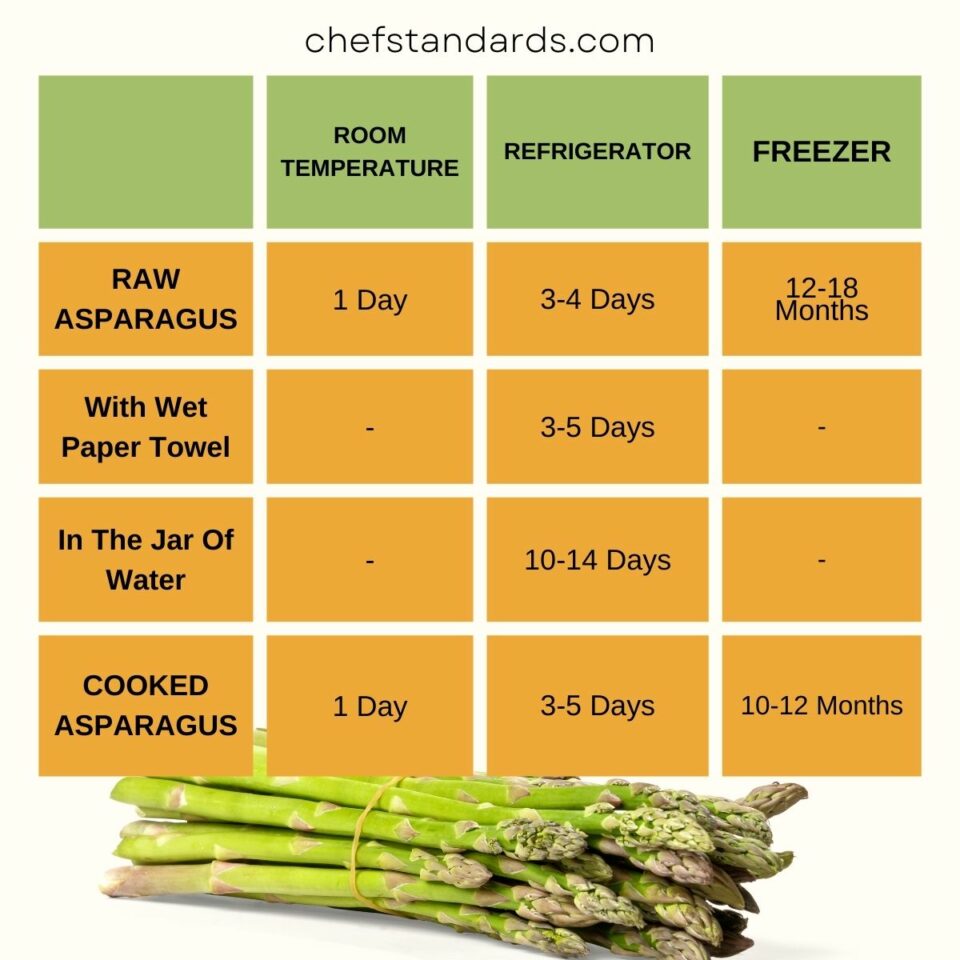 7 Signs That Tell Your Asparagus Is Bad Or No Longer Fresh