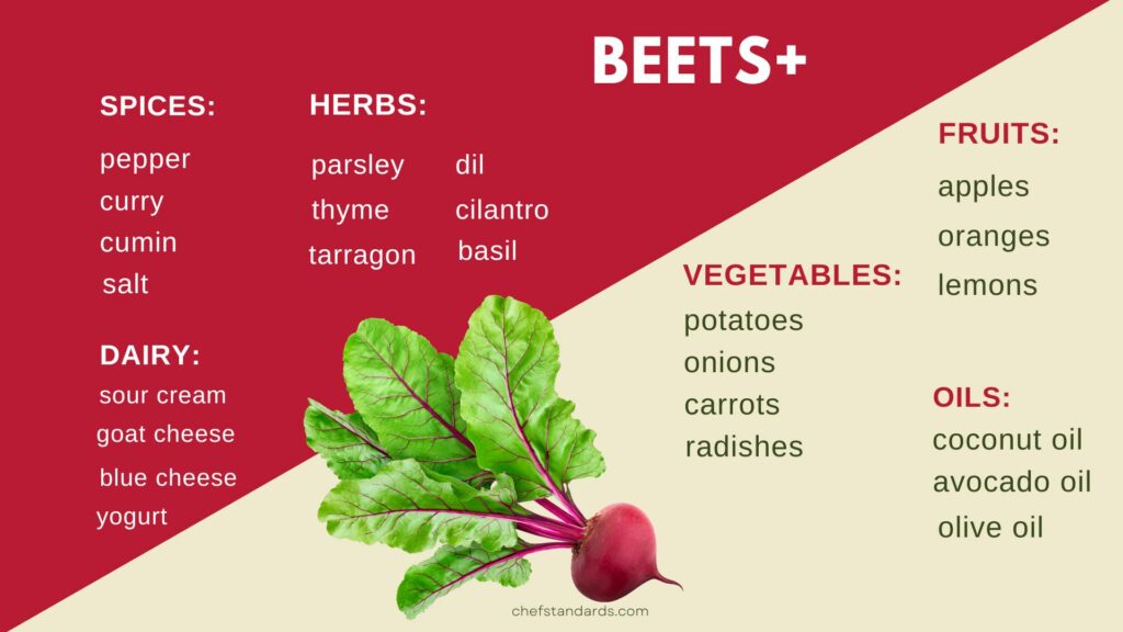 What Do Beets Taste Like And How Can You Add More Flavor To Them?