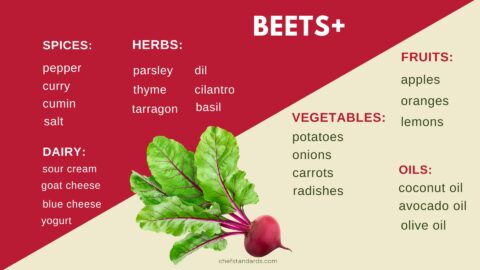 What Do Beets Taste Like And How Can You Add More Flavor To Them?