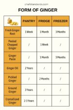 5 Signs Your Ginger Went Bad And Isn't Usable Anymore