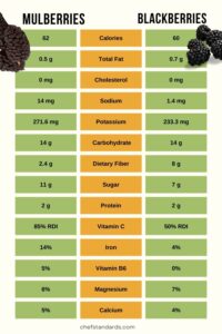 7 Key Differences Between Mulberries And Blackberries