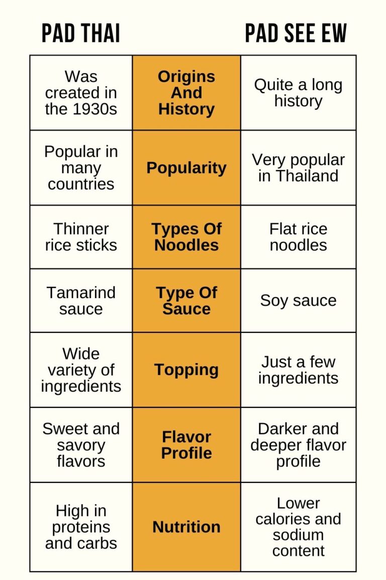 Pad See Ew Vs Pad Thai: The Clash In The Thai Kitchen