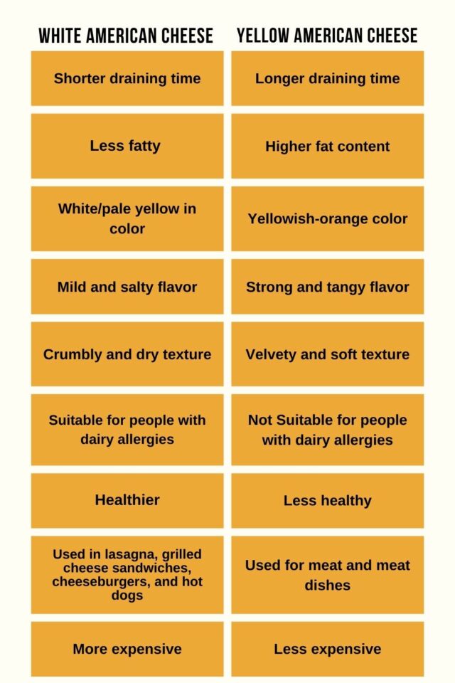 8 Differences Between White And Yellow American Cheese