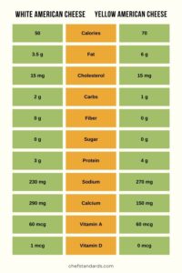 8 Differences Between White And Yellow American Cheese
