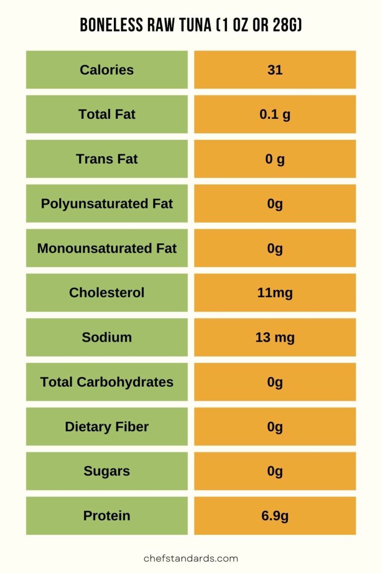All About Raw Tuna, Its Proper Handling, And Safety Issues