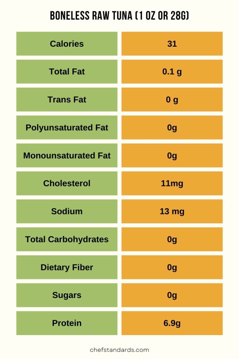 All About Raw Tuna, Its Proper Handling, And Safety Issues