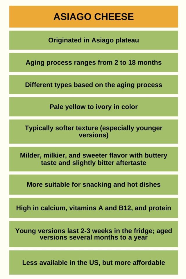Decoding 7 Differences Between Asiago And Parmesan