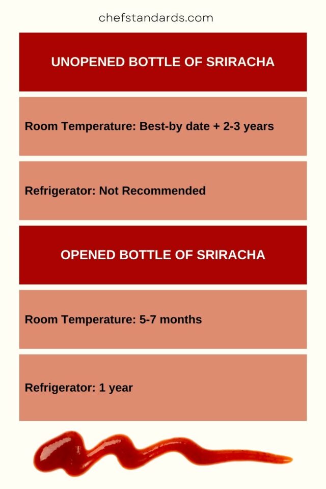 Does Sriracha Go Bad? Shelf Life Of The Hottest Sauce